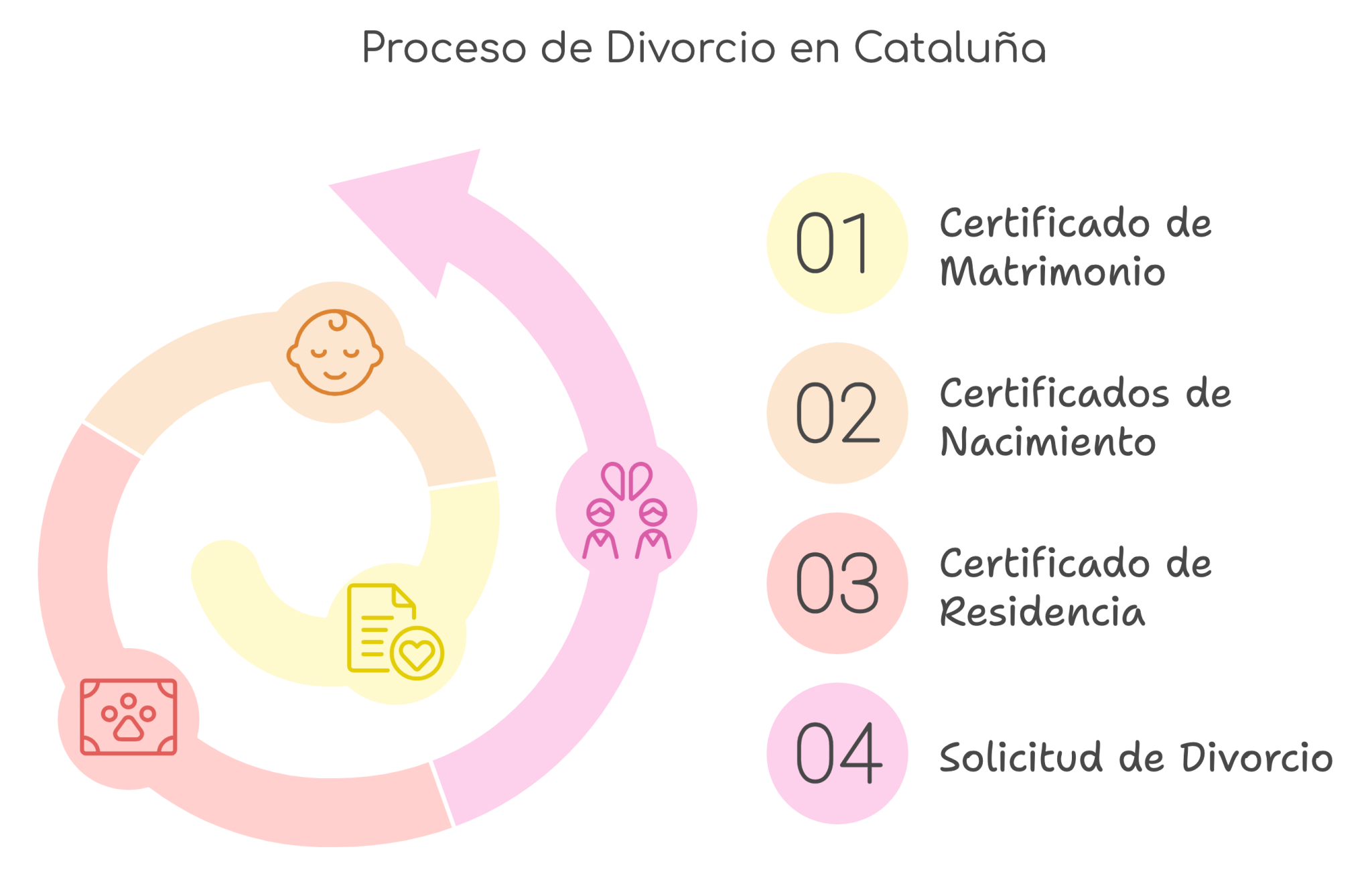 💔 Trámites de Divorcio, lo que necesitas saber | Guía 2024